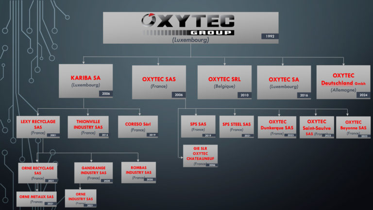 PRESENTATION DU GROUPE – OXYTEC GROUP (Luxembourg-France-Belgique) – LE ...